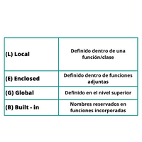 Errores más comunes en Python
